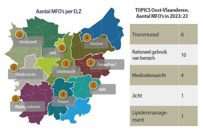 Het Medisch Farmaceutisch Overleg - Een terugblik op het afgelopen jaar ... Het Medisch Farmaceutisch Overleg - Een terugblik op het afgelopen jaar ...